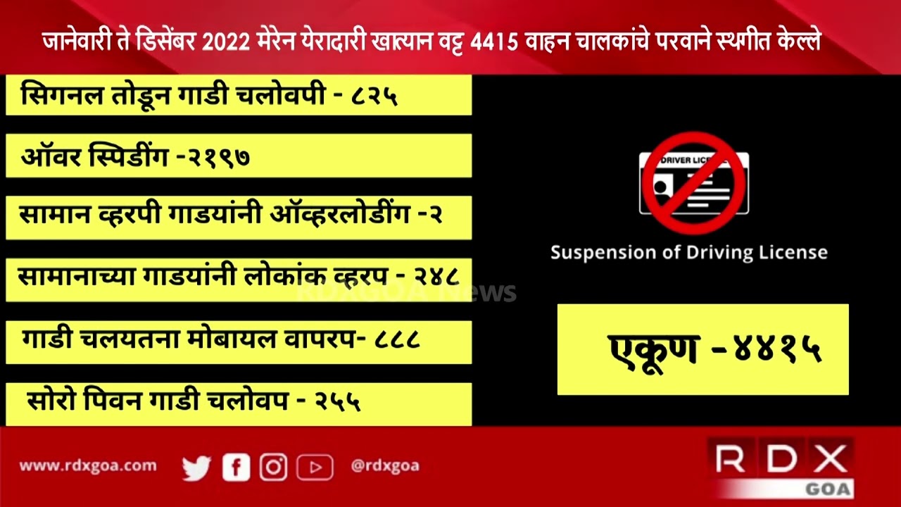 Total 4415 Driving Licenses Suspended By Transport Department From ...
